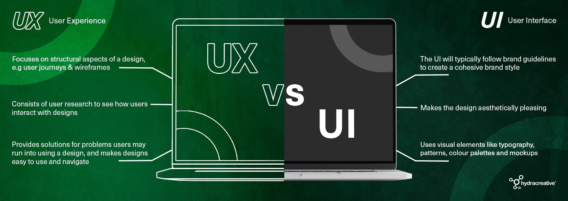 The Bond Between UX & UI in Web Design | Creative Agency